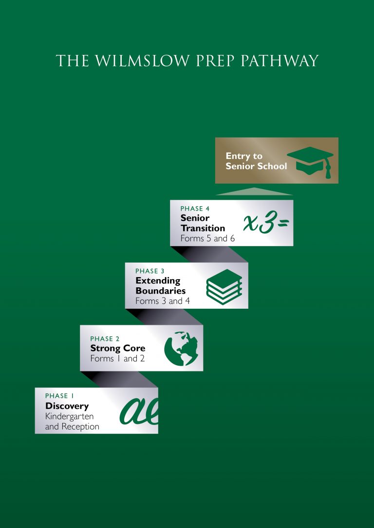 The Wilmslow Prep Pathway - Wilmslow Preparatory School
